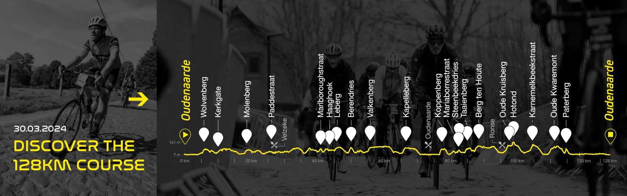 Parcours - We Ride Flanders